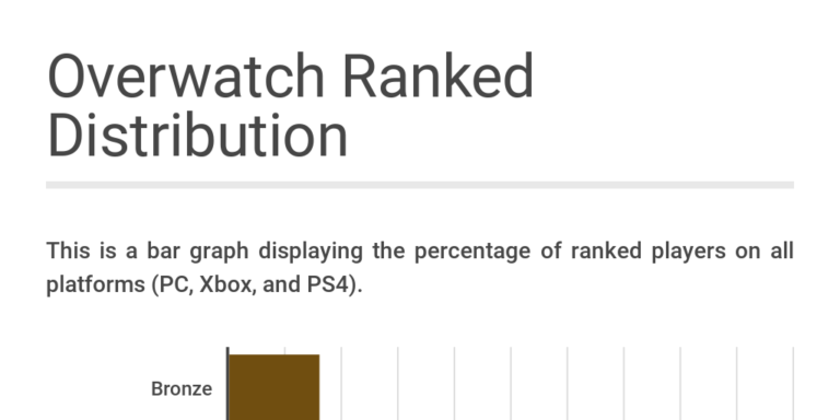 Overwatch Rank Distribution: Understanding Player Rankings in ...