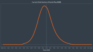 Overwatch Rank Distribution: Understanding Player Rankings in ...