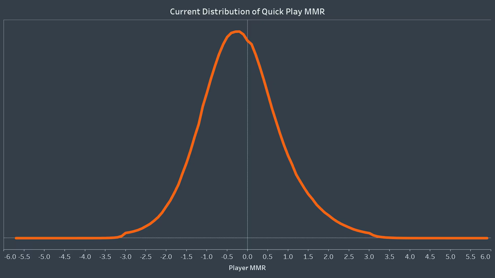 Overwatch Rank Distribution: Understanding Player Rankings in ...